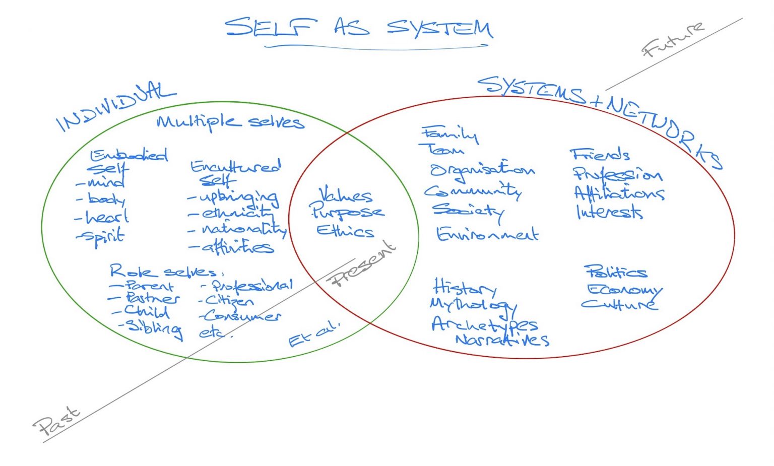 What is Ecosystems Supervision? An explainer - Hetty Einzig
