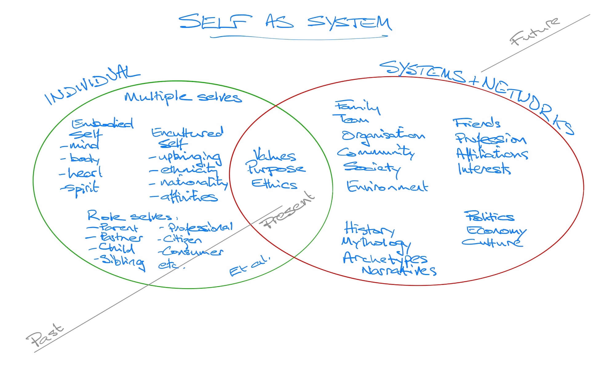 What is Ecosystems Supervision? An explainer - Hetty Einzig